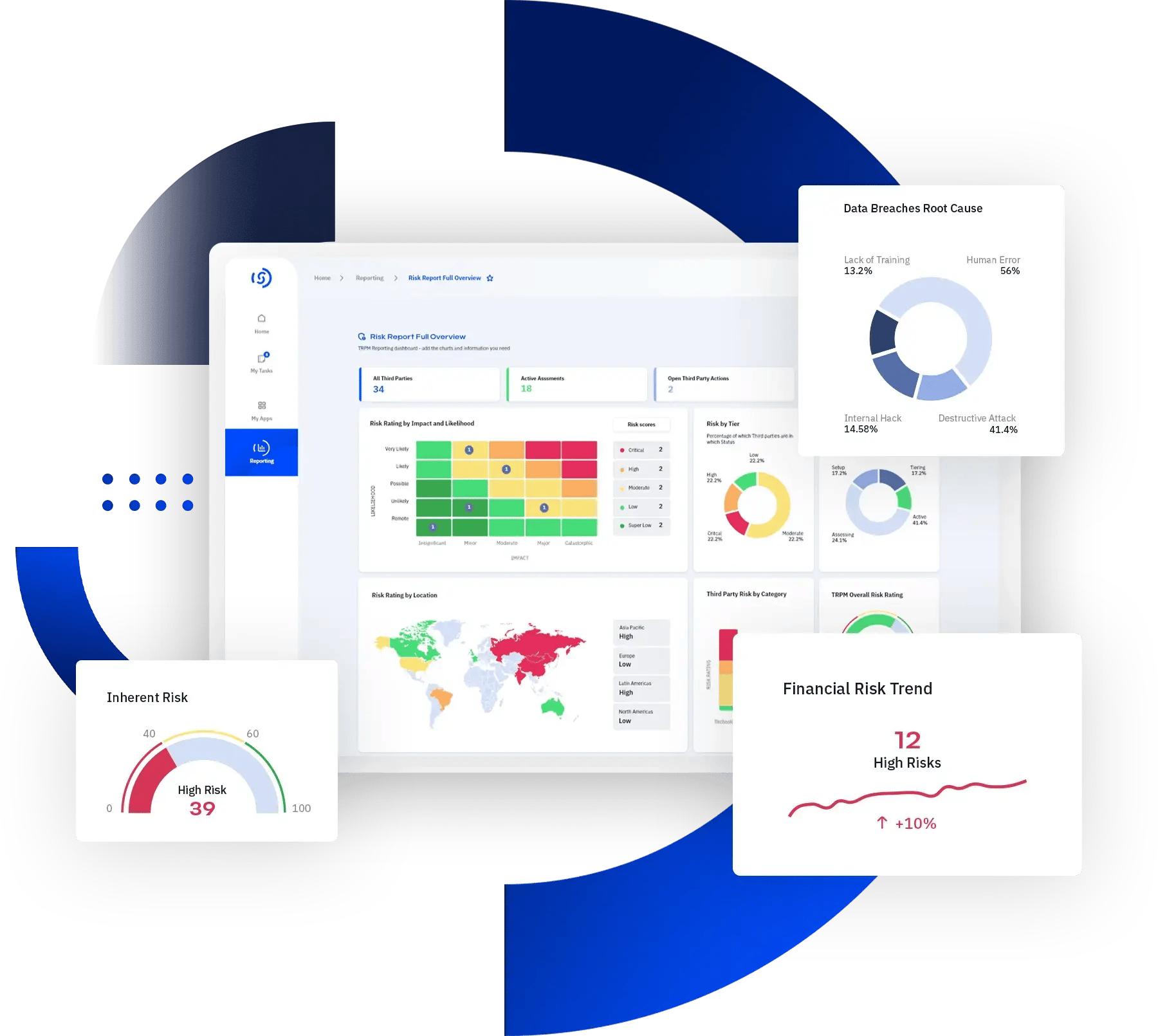 SureCloud | GRC Solutions Company & Vendor
